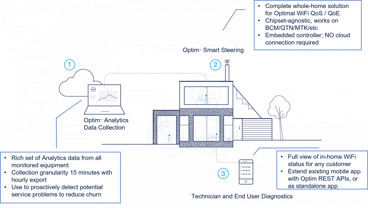 Network Automation | Actiontec