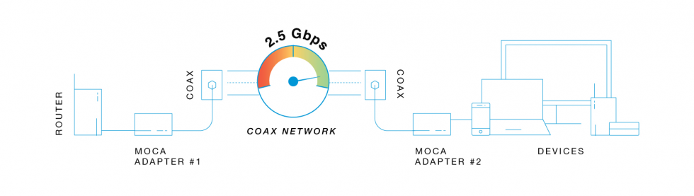 MoCA Network Adapters - Actiontec.com